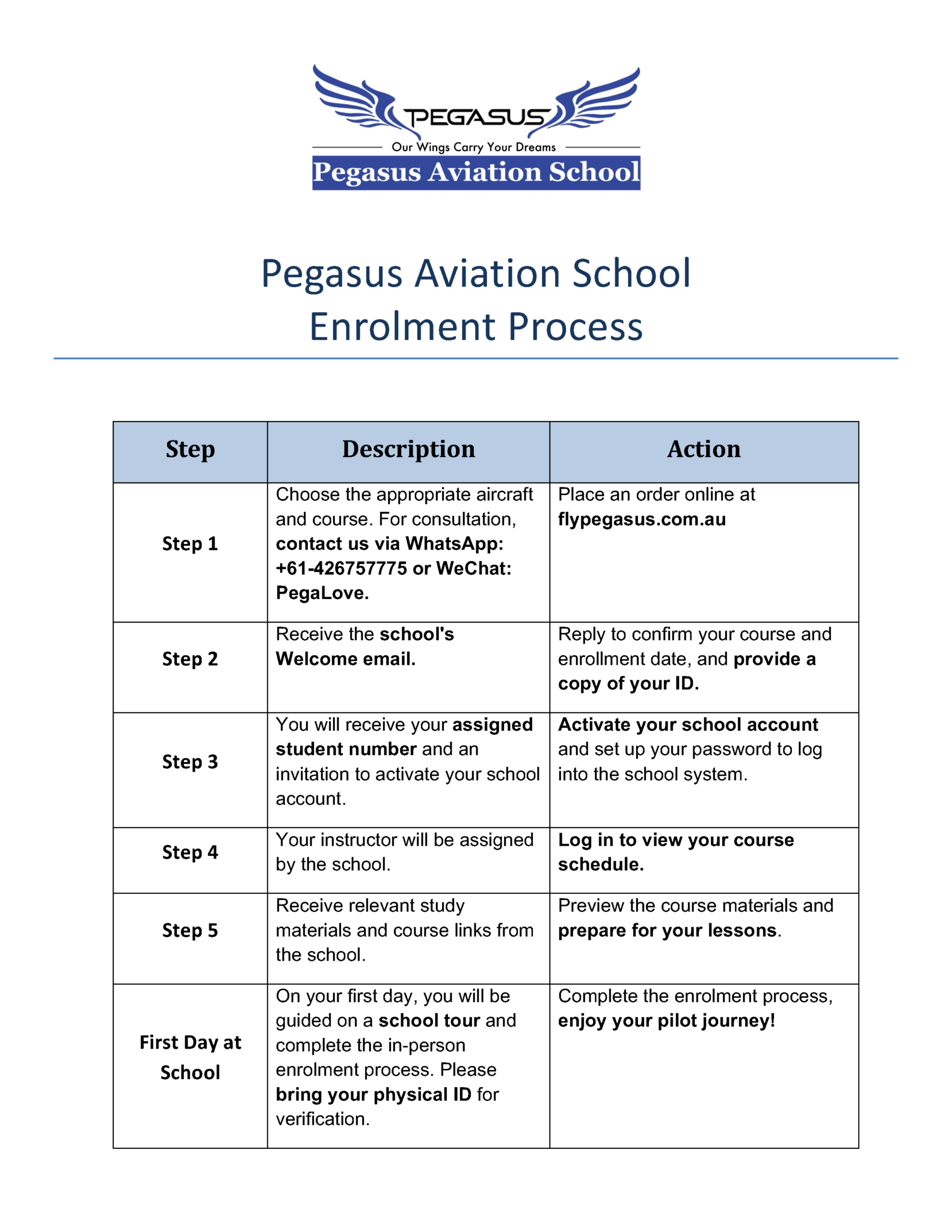Private Pilot Licence (PPL) - Pegasus Aviation School